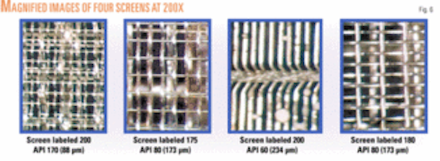 Shaker Screens—API standardizes criteria for solids separation | Oil ...