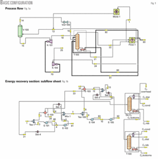 Simulation study determines optimum turboexpander process for NGL ...
