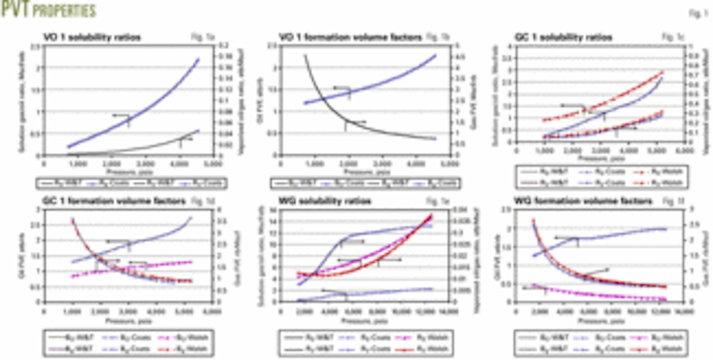 Study compares PVT calculation methods for nonblack oil fluids | Oil ...