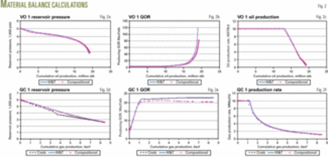Study compares PVT calculation methods for nonblack oil fluids | Oil ...