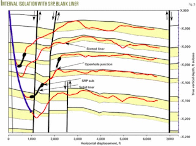 Swelling-rubber packer enhances multilateral viscous oil production ...