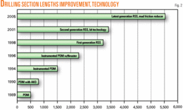 Geosteering precisely places multilaterals in Norway’s Troll field ...