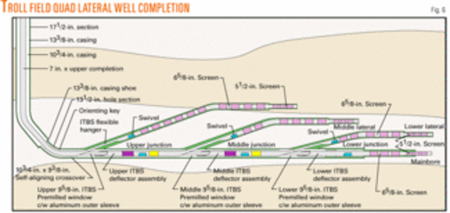 Geosteering precisely places multilaterals in Norway’s Troll field ...