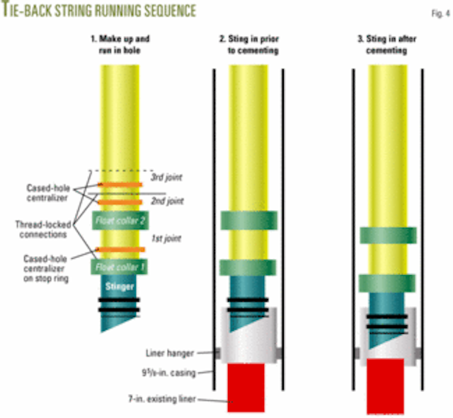 Well repair required analysis of multiple scenarios | Oil & Gas Journal
