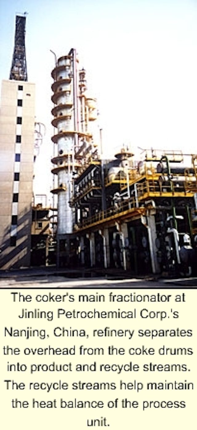 Heat-balance design in coker reduces energy consumption | Oil & Gas Journal