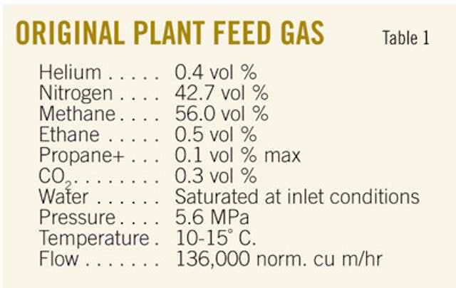 Two-phase expanders manage feed-gas changes | Oil & Gas Journal