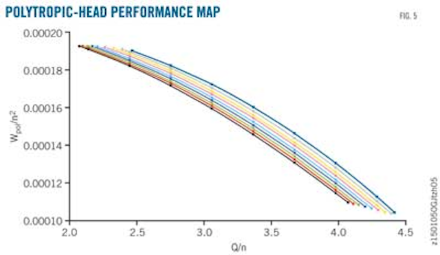 Corrected maps narrow compressor performance prediction range | Oil ...