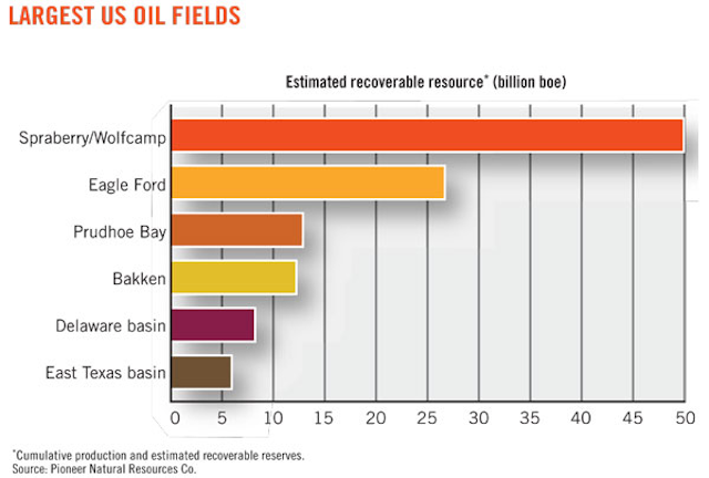 Wolfcamp shale graduates to 'world class' play | Oil & Gas Journal