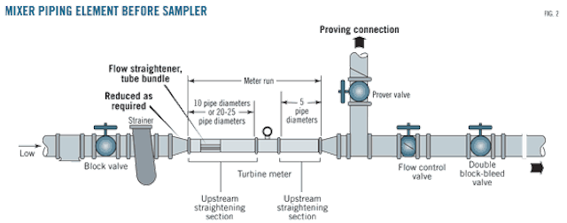Water-injection testing improves terminal operations | Oil & Gas Journal