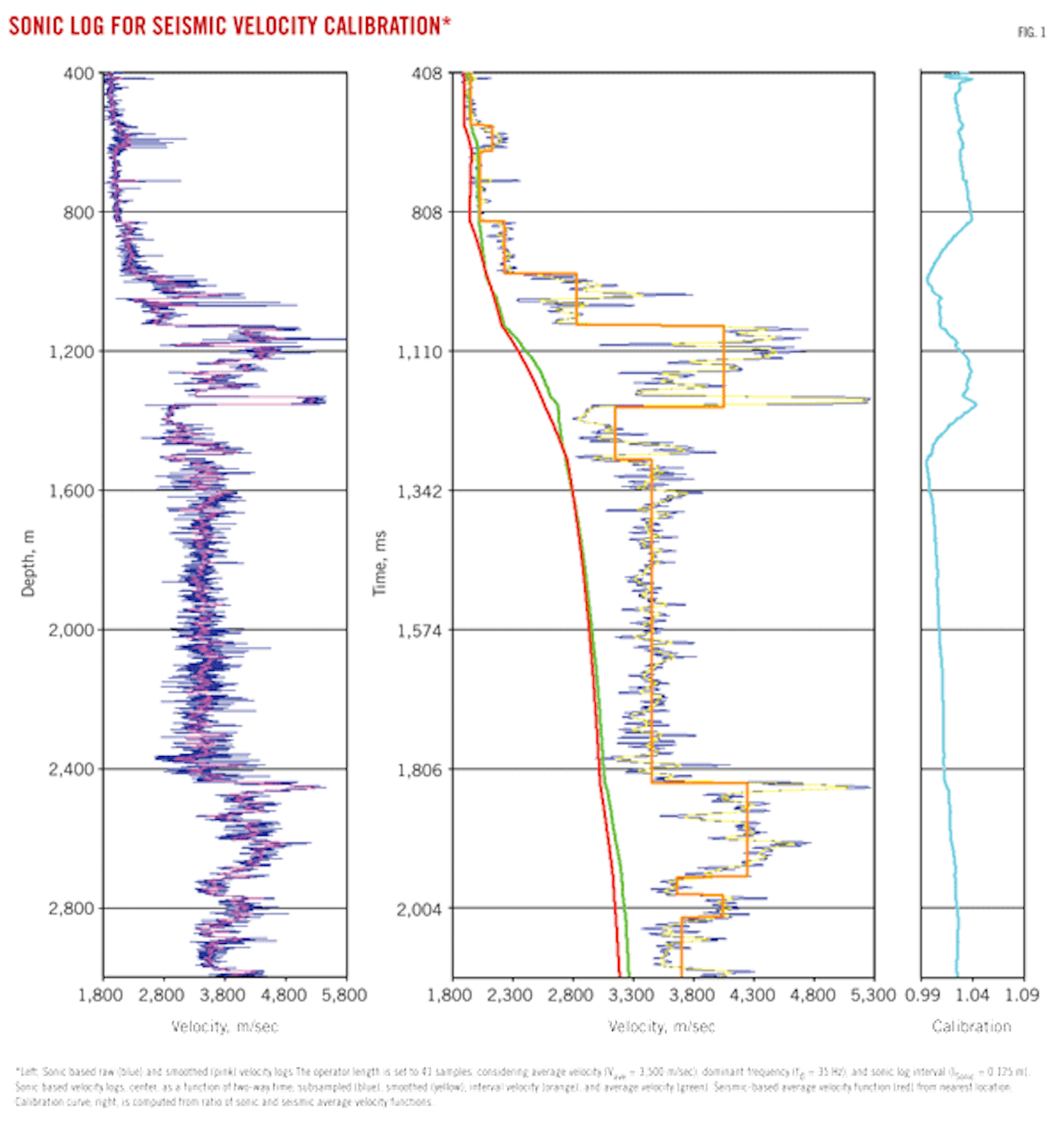 Work flow shown to develop useful seismic velocity models | Oil & Gas ...