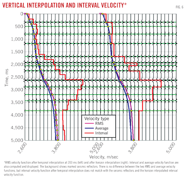 Work flow shown to develop useful seismic velocity models | Oil & Gas ...