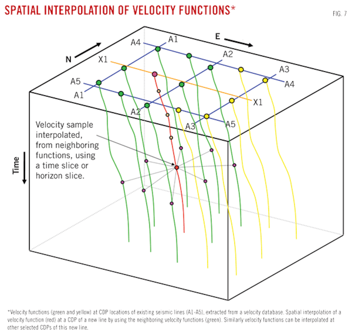 Work flow shown to develop useful seismic velocity models | Oil & Gas ...