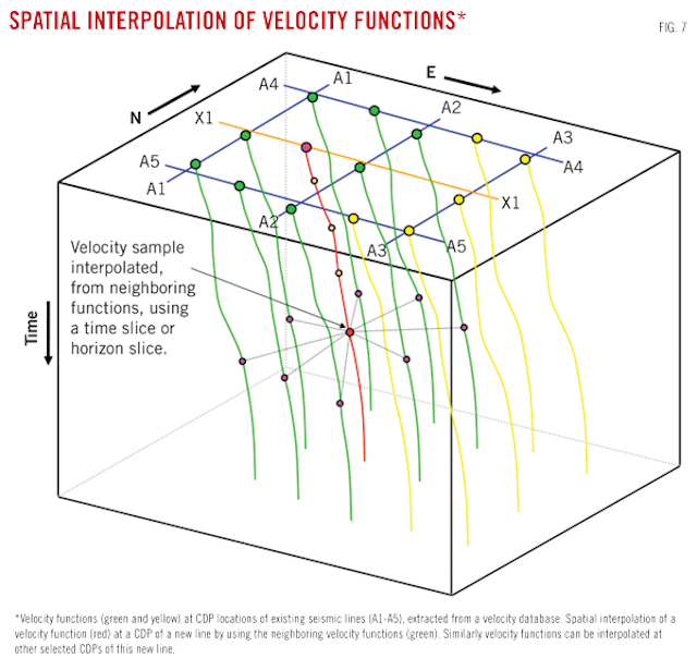 Work flow shown to develop useful seismic velocity models | Oil & Gas Journal