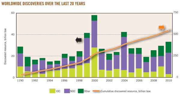 BP exploration chief cites three top technologies in deepwater ...