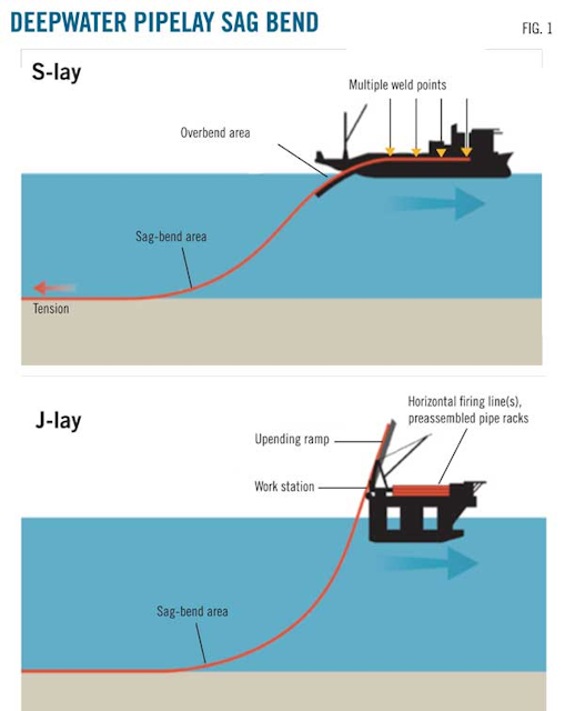 Research nears deepwater intercontinental gas pipeline | Oil & Gas Journal