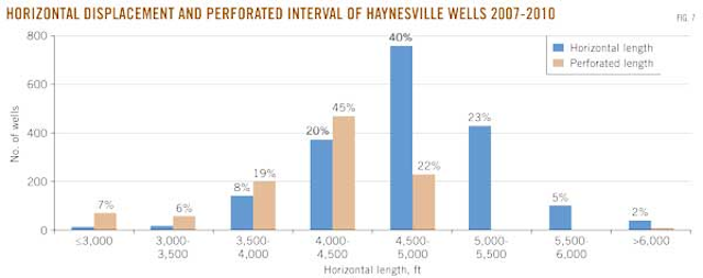 LOUISIANA HAYNESVILLE SHALE—1: Characteristics, production potential of ...