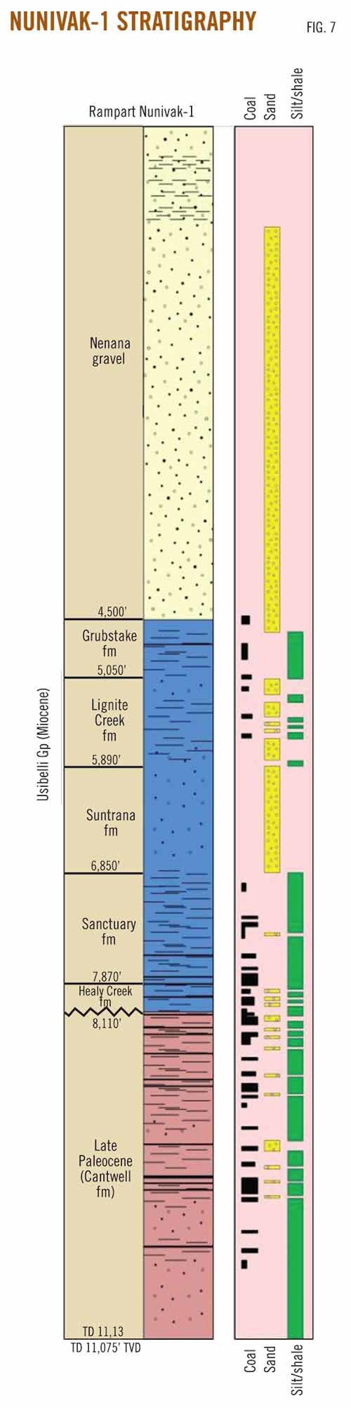 Alaska's Interior rift basins: a new frontier for discovery | Oil & Gas ...