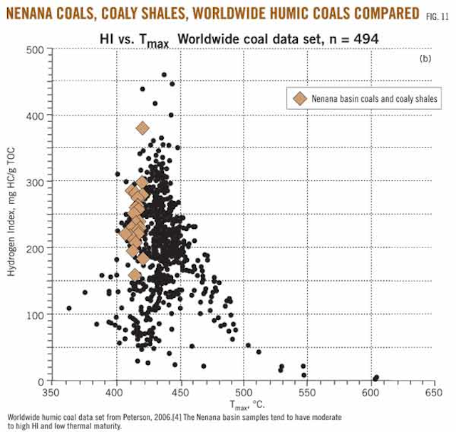 Alaska's Interior rift basins: a new frontier for discovery | Oil & Gas ...