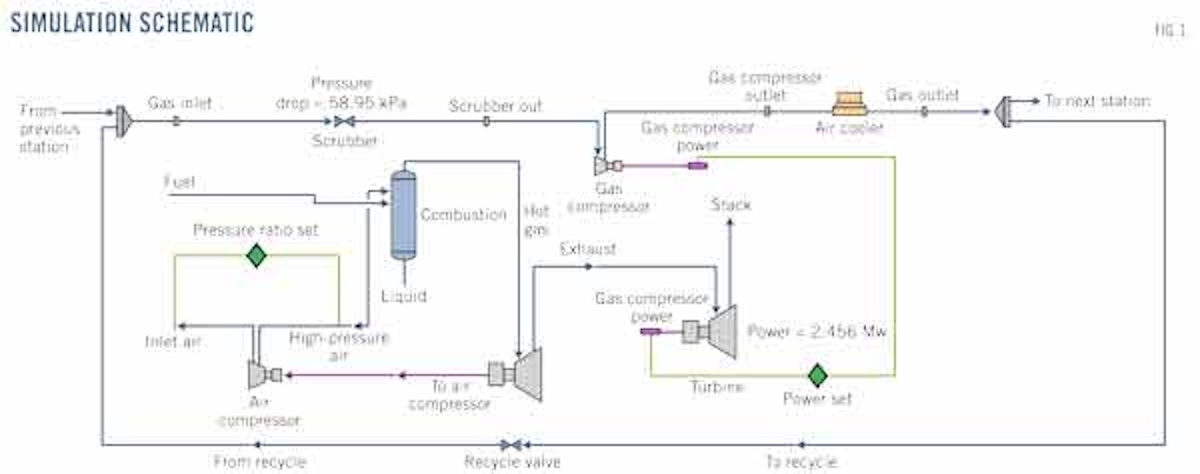 COMPRESSOR OPTIMIZATION—1: Energy recovery guides natural gas pipeline ...