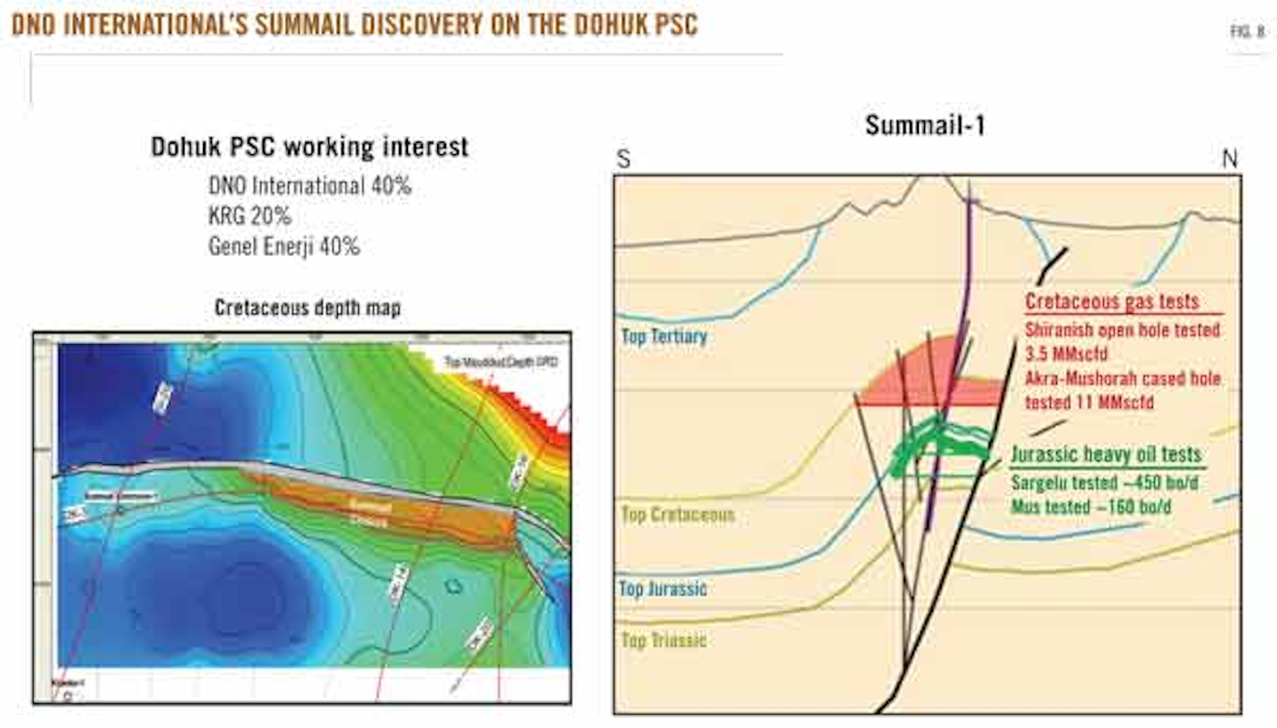 DNO and Tawke in Kurdistan: How an Iraq oil giant has emerged | Oil ...