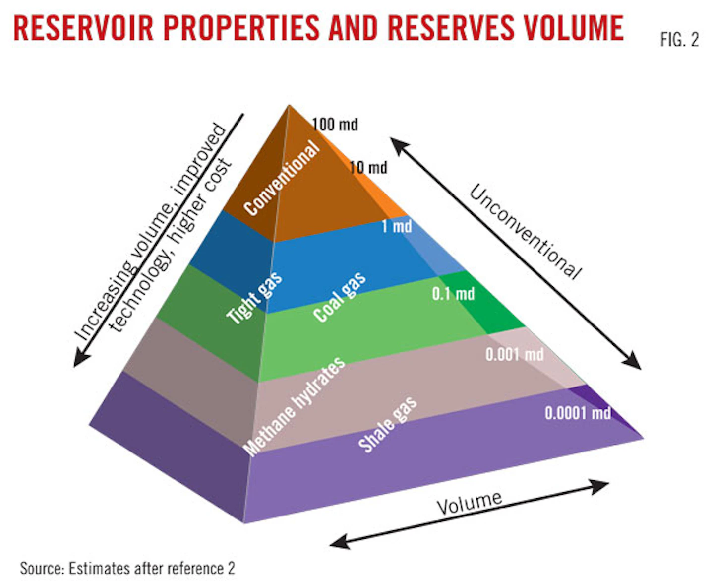 IMPROVED GAS RECOVERY—1: Maximizing postfrac gas flow rates from ...