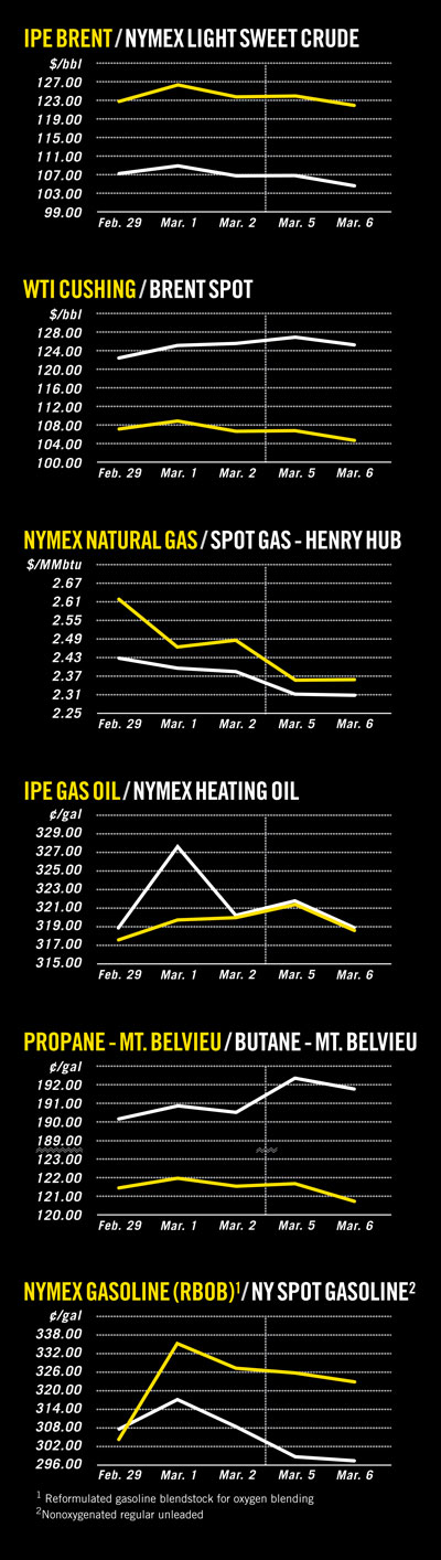OGJ Newsletter | Oil & Gas Journal