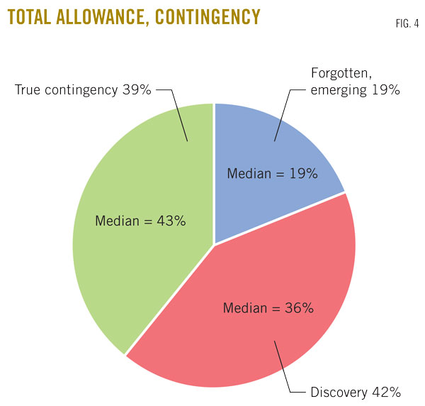 Pie Chart Total Cost Of Corrosion