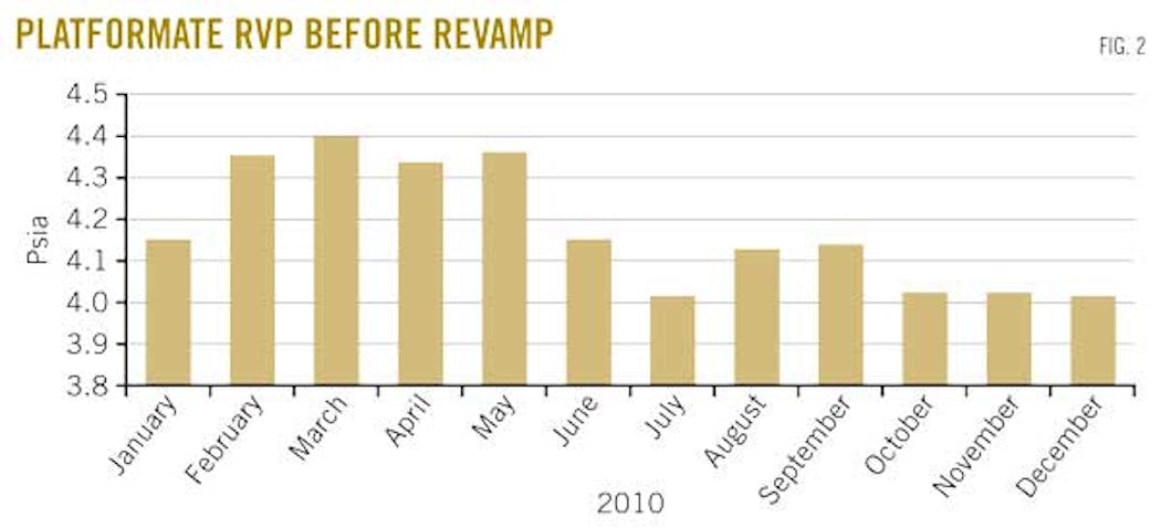 Platformer debutanizer revamp lowers rvp at Middle East refinery | Oil ...