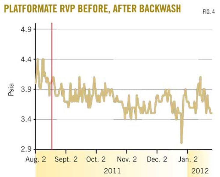 Platformer debutanizer revamp lowers rvp at Middle East refinery | Oil ...