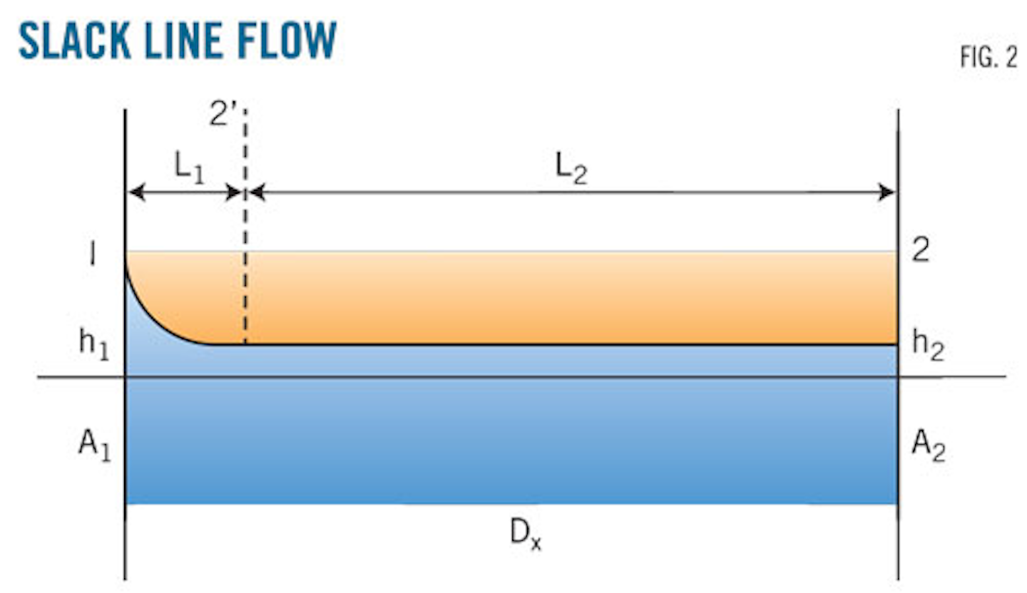 Study improves control of slack line flow | Oil & Gas Journal