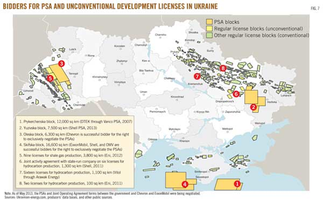 Ukraine's gas upstream sector: focus on international investment | Oil ...