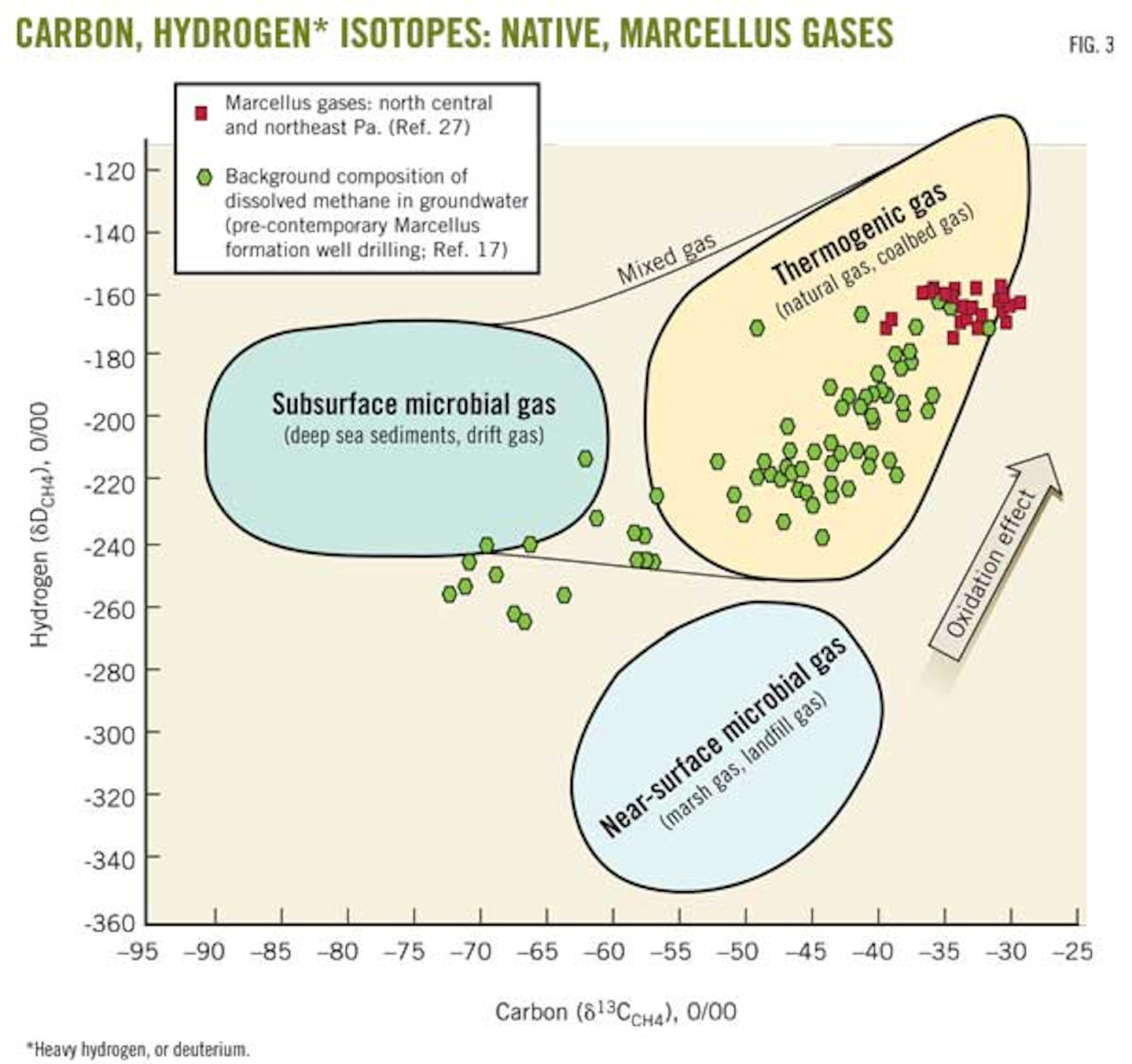 Evaluating claims of groundwater contamination from hydraulic ...