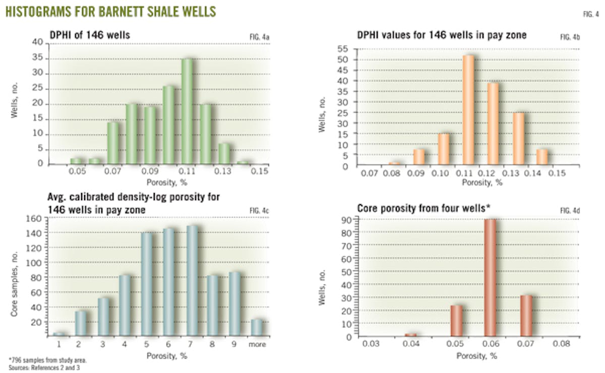 BARNETT SHALE MODEL-1: Study develops decline analysis, geologic ...