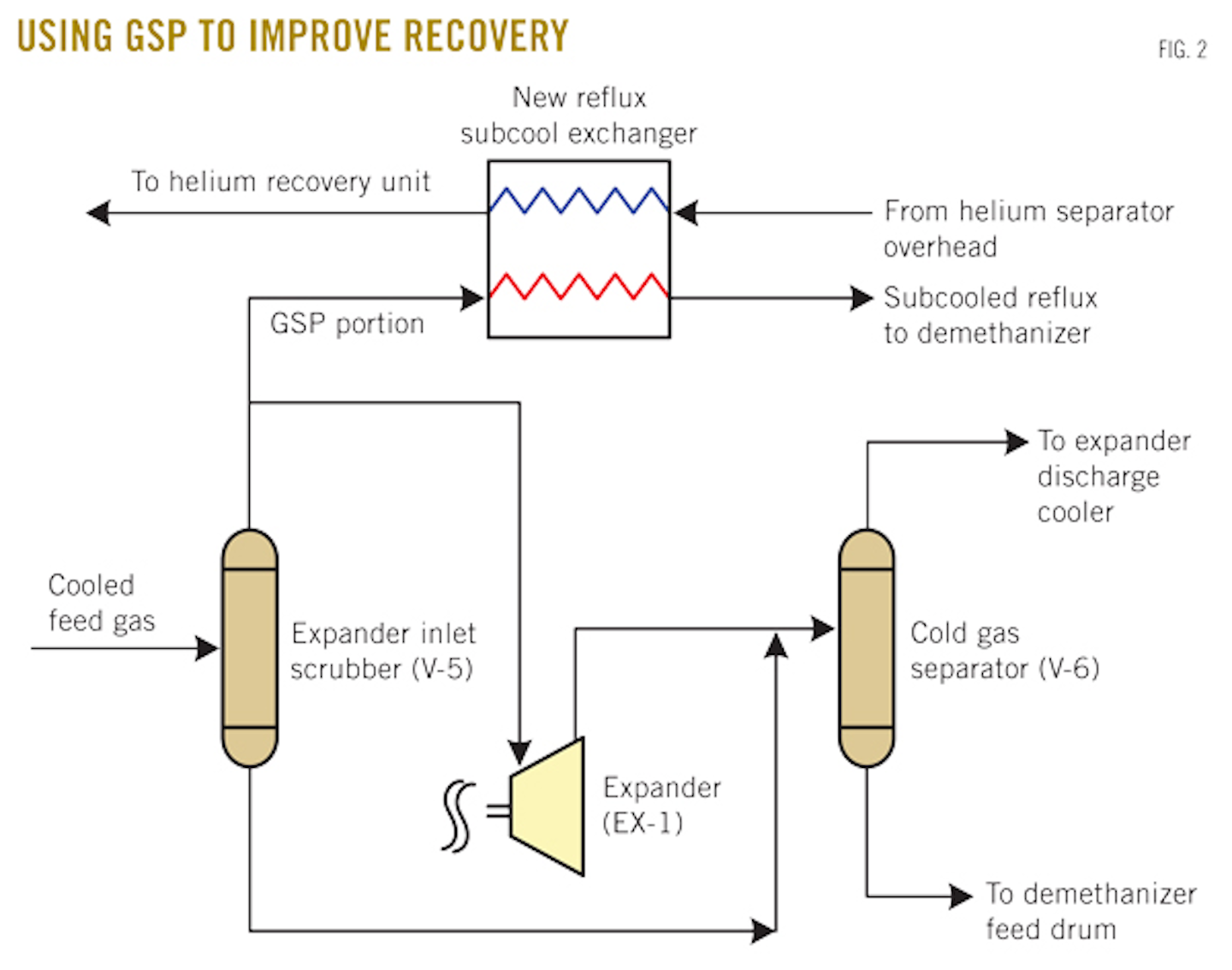 Texas gas plant retrofits to improve ethane recovery | Oil & Gas Journal