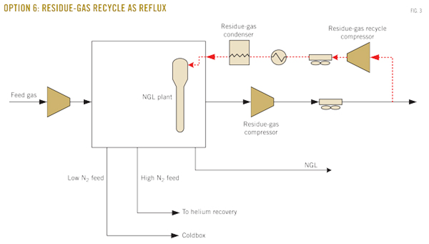 Texas gas plant retrofits to improve ethane recovery | Oil & Gas Journal