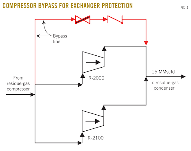 Texas gas plant retrofits to improve ethane recovery | Oil & Gas Journal