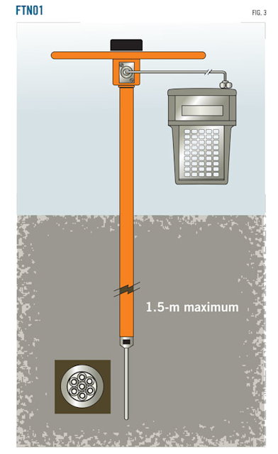 Testing backfill's thermal conductivity improves operations | Oil & Gas ...
