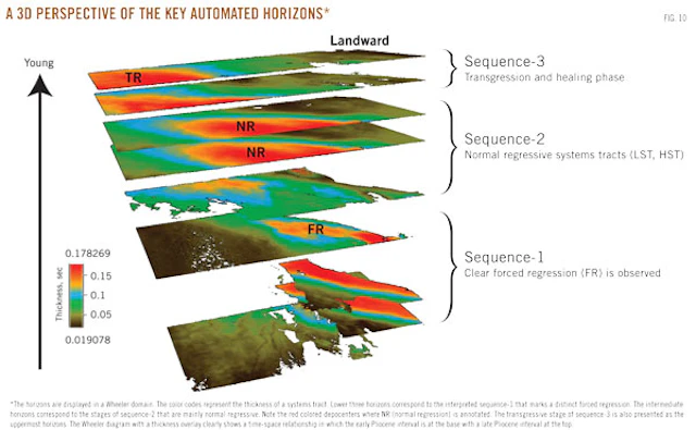 A modern approach to build 3D sequence stratigraphic framework | Oil ...