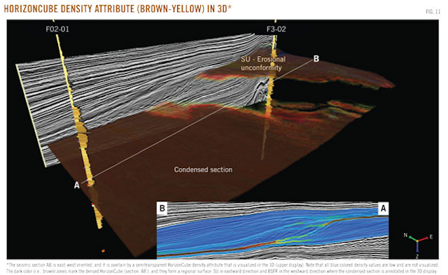 A modern approach to build 3D sequence stratigraphic framework | Oil ...