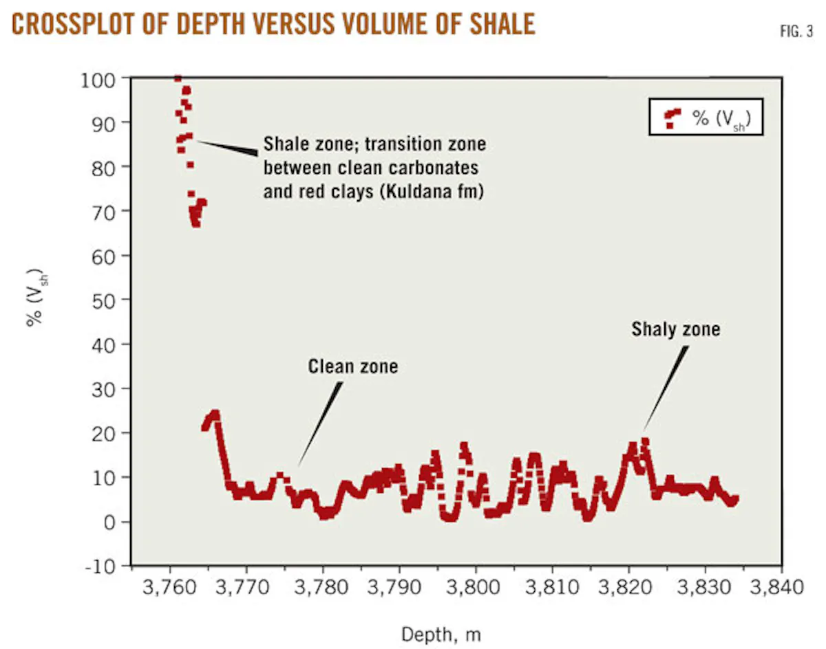 Applying gamma-ray logs to a carbonate reservoir: a Pakistan Potwar ...