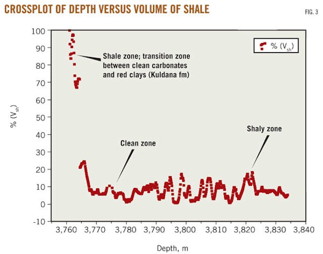 Applying gamma-ray logs to a carbonate reservoir: a Pakistan Potwar ...