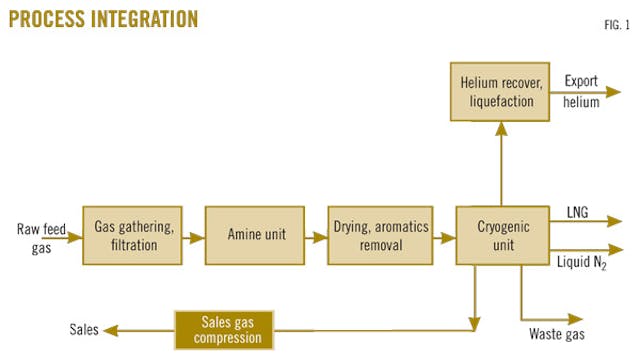 Two-phase expanders manage feed-gas changes | Oil & Gas Journal