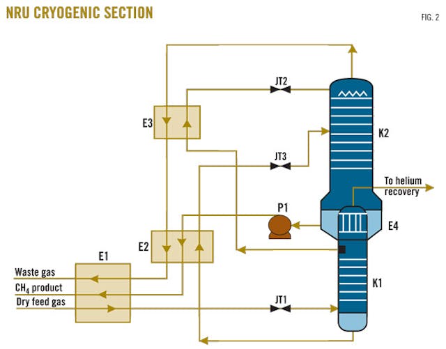 Two-phase expanders manage feed-gas changes | Oil & Gas Journal
