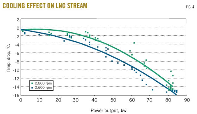 Two-phase expanders manage feed-gas changes | Oil & Gas Journal