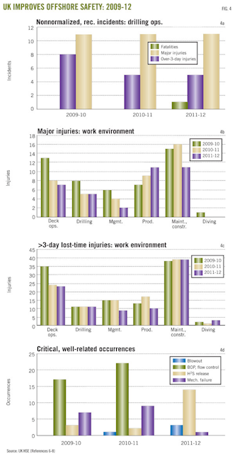 EVALUATING OFFSHORE DRILLING RISKS – 2 (Conclusion): Global, regional ...