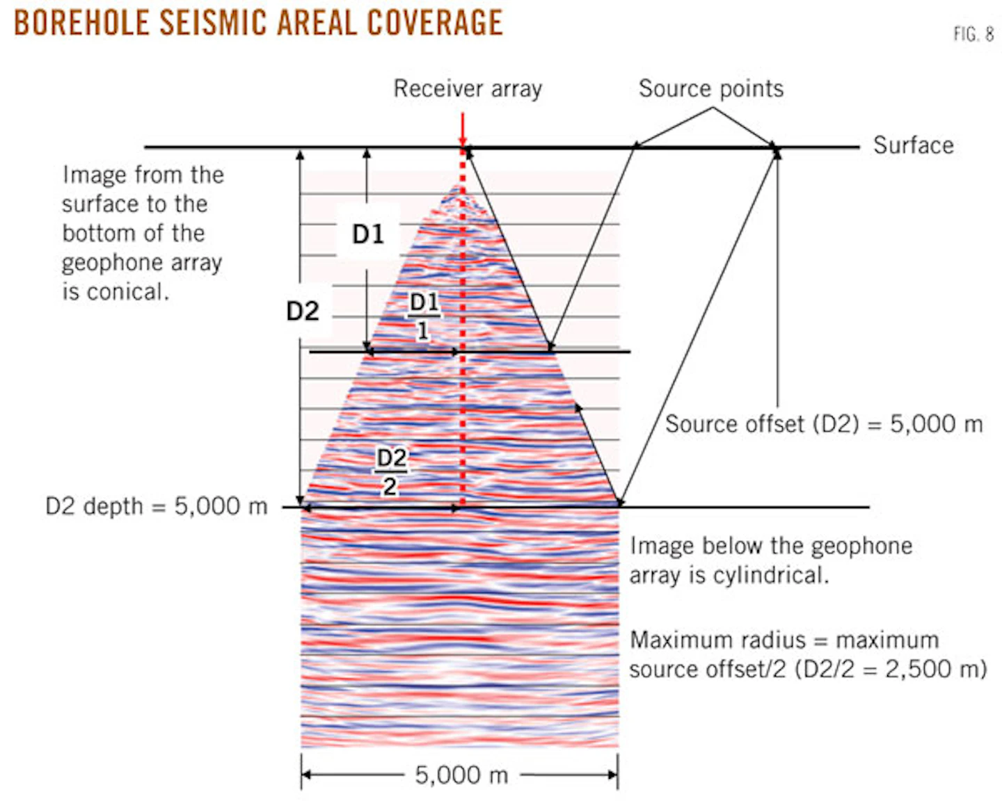 Borehole seismic defines reservoirs at point of extraction | Oil & Gas ...