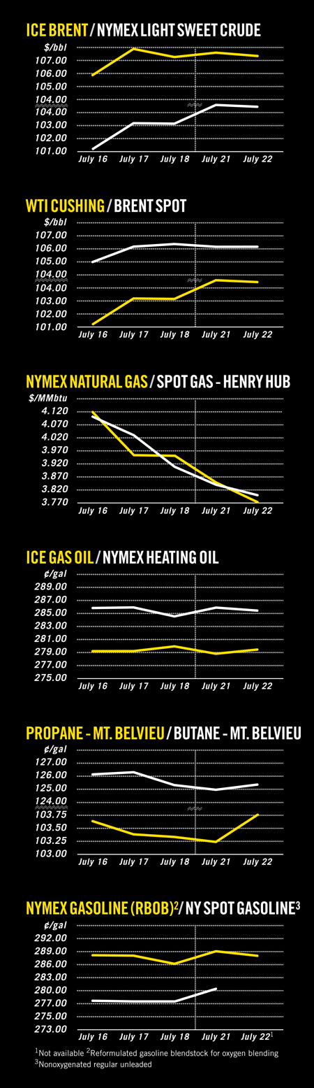 Volume 112, Issue 7c | Oil & Gas Journal