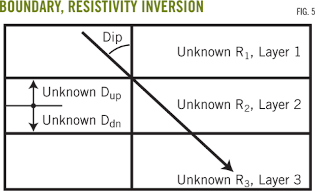 Simplified LWD method improves geosteering, well placement | Oil & Gas ...