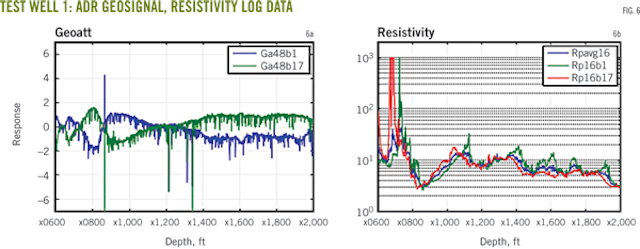 Simplified LWD method improves geosteering, well placement | Oil & Gas ...