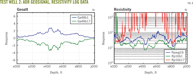Simplified LWD method improves geosteering, well placement | Oil & Gas ...